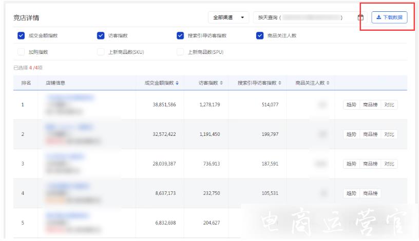 京东店铺如何做数据分析计划表 京东数据分析京东日常运营幕思城