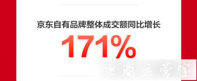 京东618最终战绩：下单金额3438亿元！-京东6182021年618大促行业资讯_幕思城